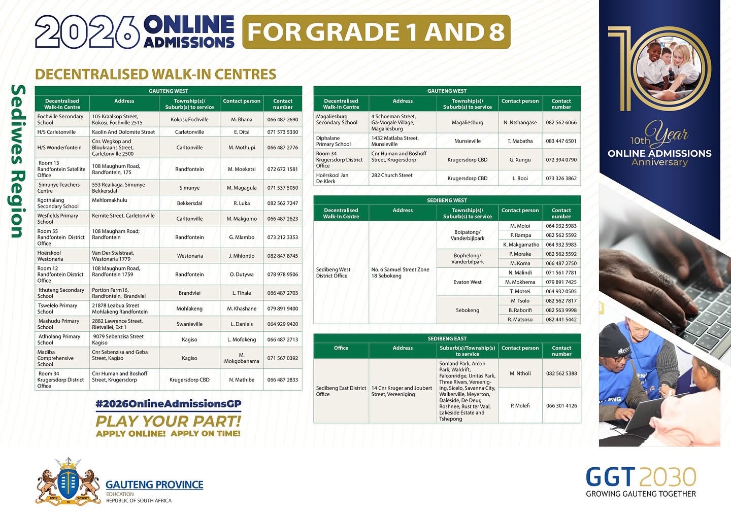 List of Decentralised Walk-in Centres for GDE Admissions - Whats on G